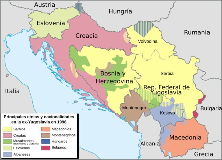 Desintegración de Yugoslavia y violencia étnico-religiosa en los ...
