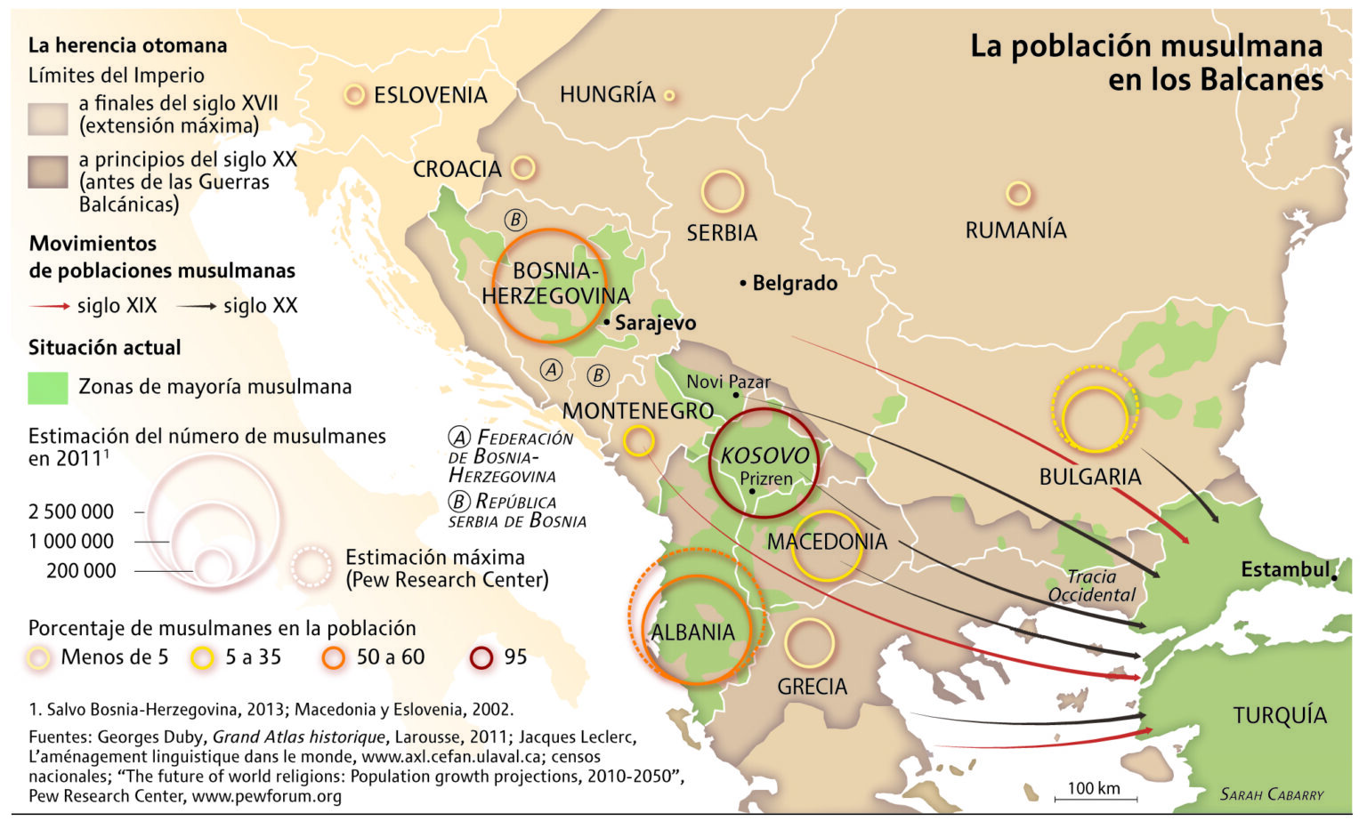 Desintegración de Yugoslavia y violencia étnico-religiosa en los ...